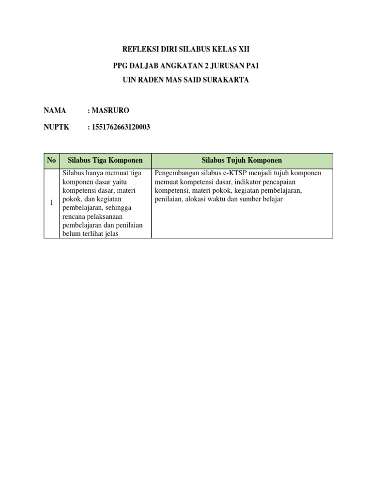 Silabus PAI Kelas XII UIN Raden Mas Said | PDF