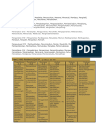 Rincian Kata Kerja Ranah C1 C2 C3 C4 C5 | PDF