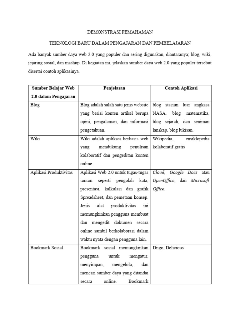 Demonstrasi Kontekstual - T5 - PPDP | PDF