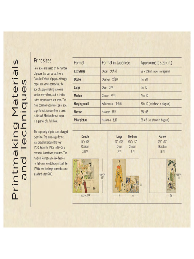 Printmaking Materials 0 | PDF