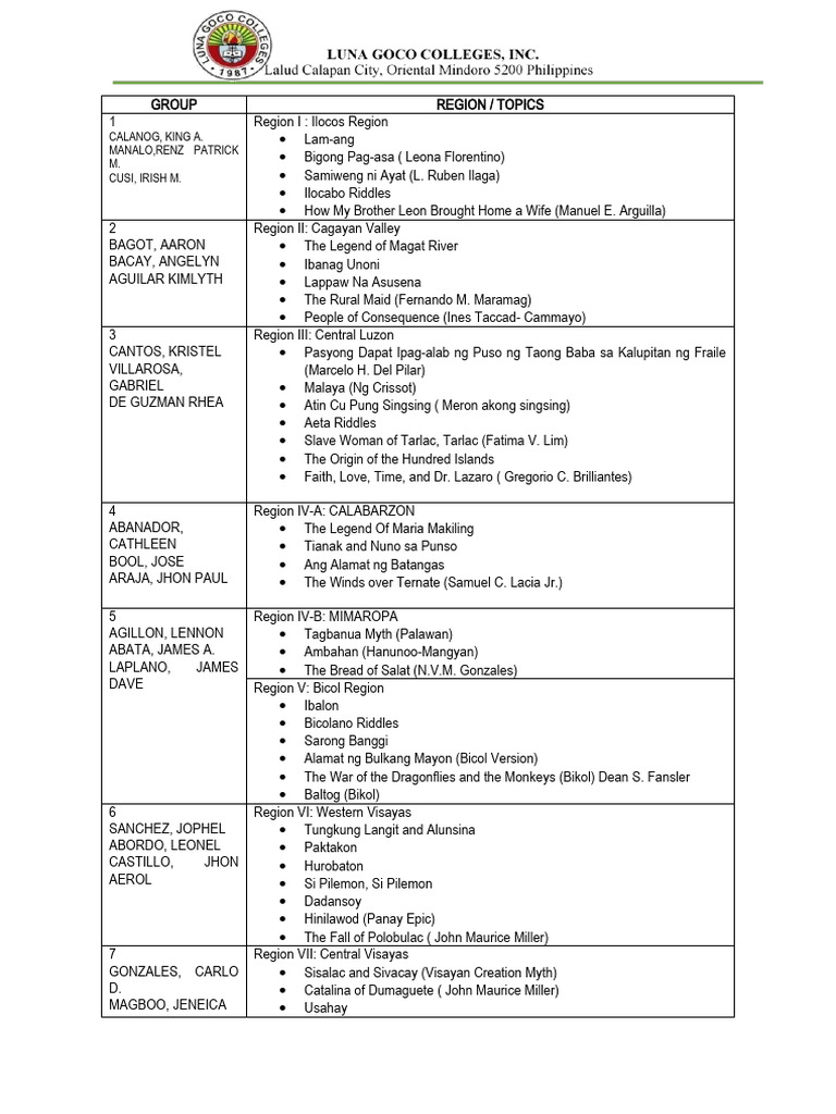Topics and Groupings | PDF | Philippines | Ethnicity