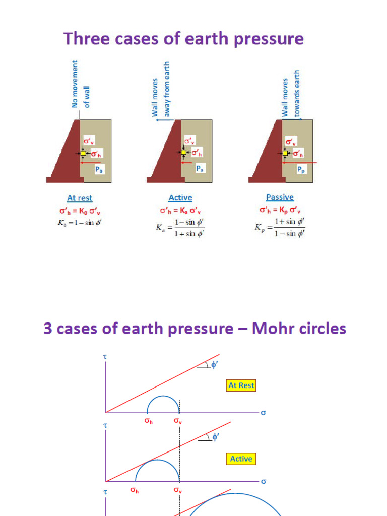 3 Earth Pressure Theories | PDF | Mechanics | Earth Sciences