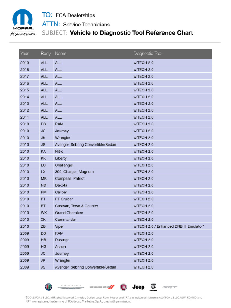Vehicle To Diagnostic Tool Reference Chart-Highlt | PDF | Chrysler ...