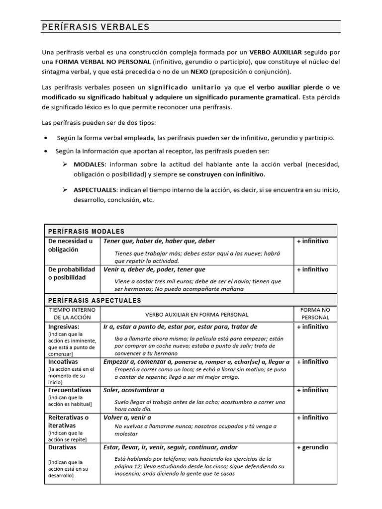 Perífrasis - Teoría y Ejercicios | PDF | Unidades Semánticas | Morfología
