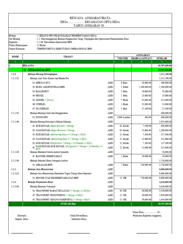 RAB - Operasional BPD (WWW - Ciptadesa.com) | PDF
