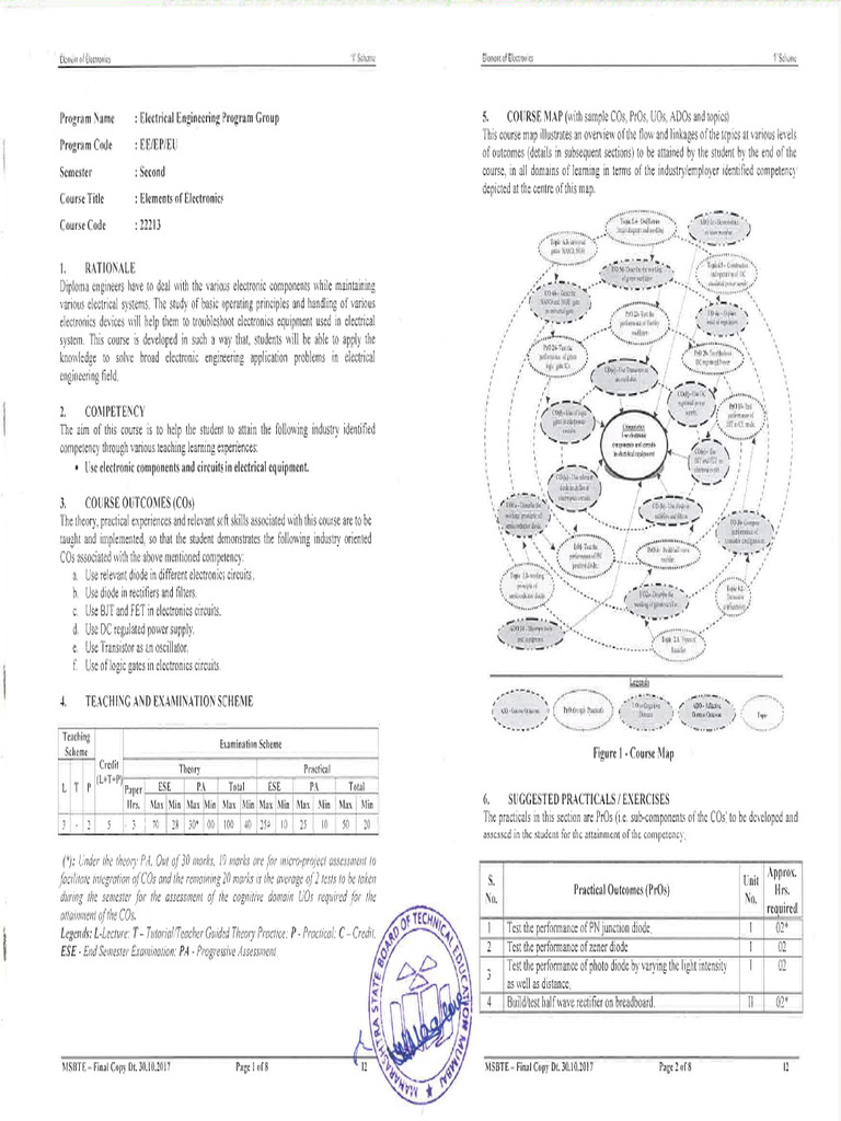Basic of Electronics | PDF