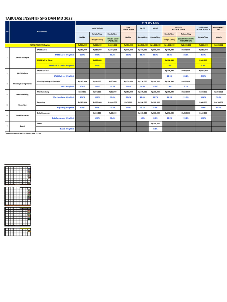 Form Report Aktivitas Kompetitor | PDF