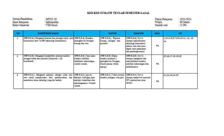 KISI-KISI INFORMATIKA Kelas 8 | PDF
