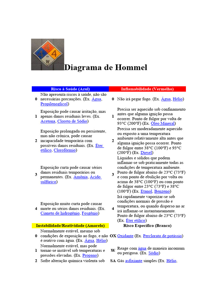 Diagrama de Hommel | PDF | Hélio | Ácido sulfúrico