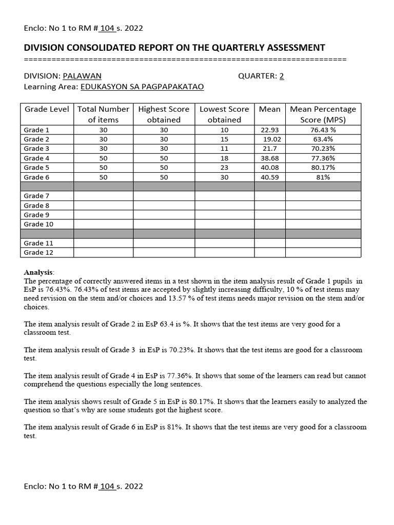 District Consolidated Report On The 2nd Quarterly Assessment | PDF ...