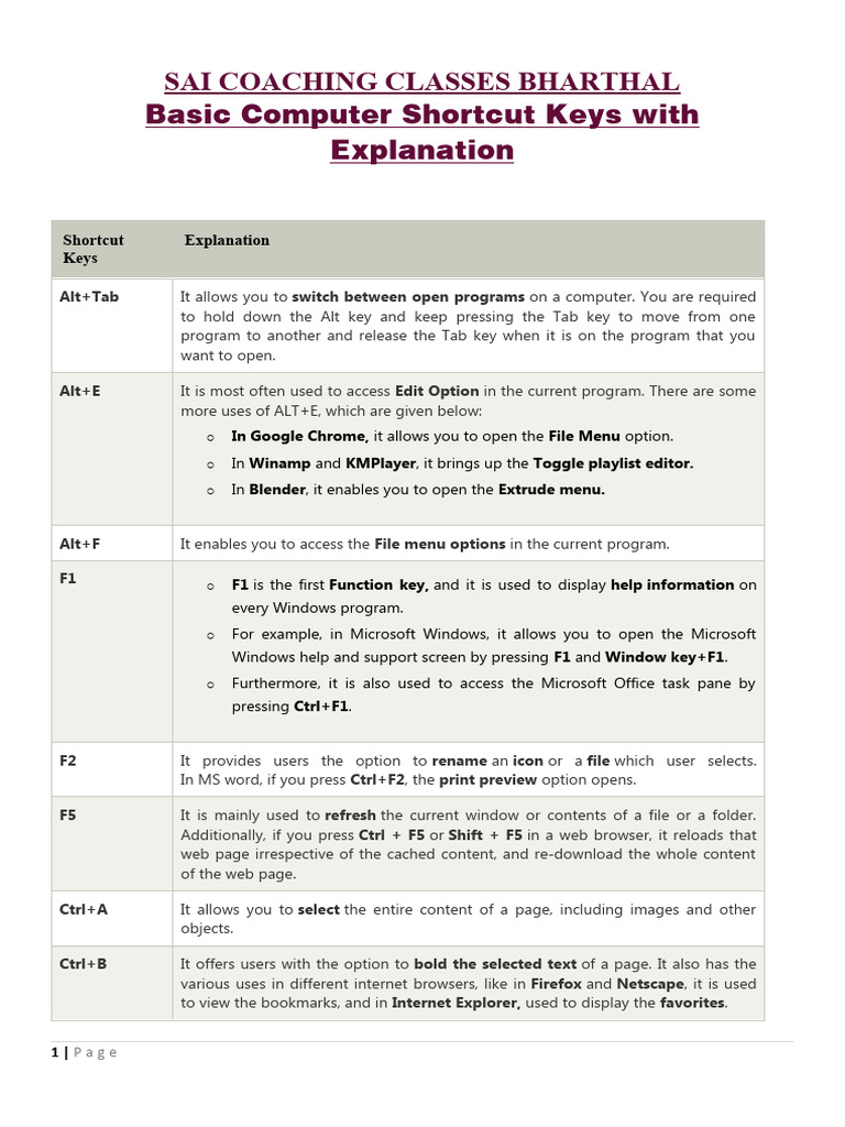 Basic Computer Shortcut Keys With Explanation Pdf Window Computing Computer File 