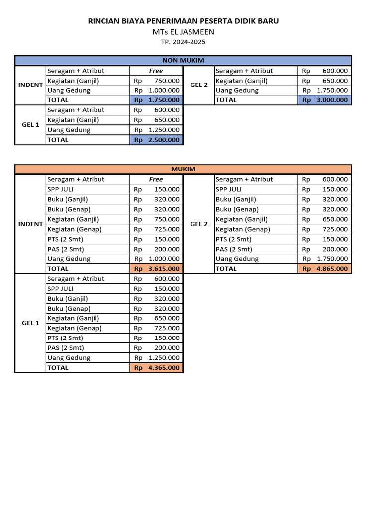 RINCIAN BIAYA PPDB MTs EL JASMEEN 2024 | PDF
