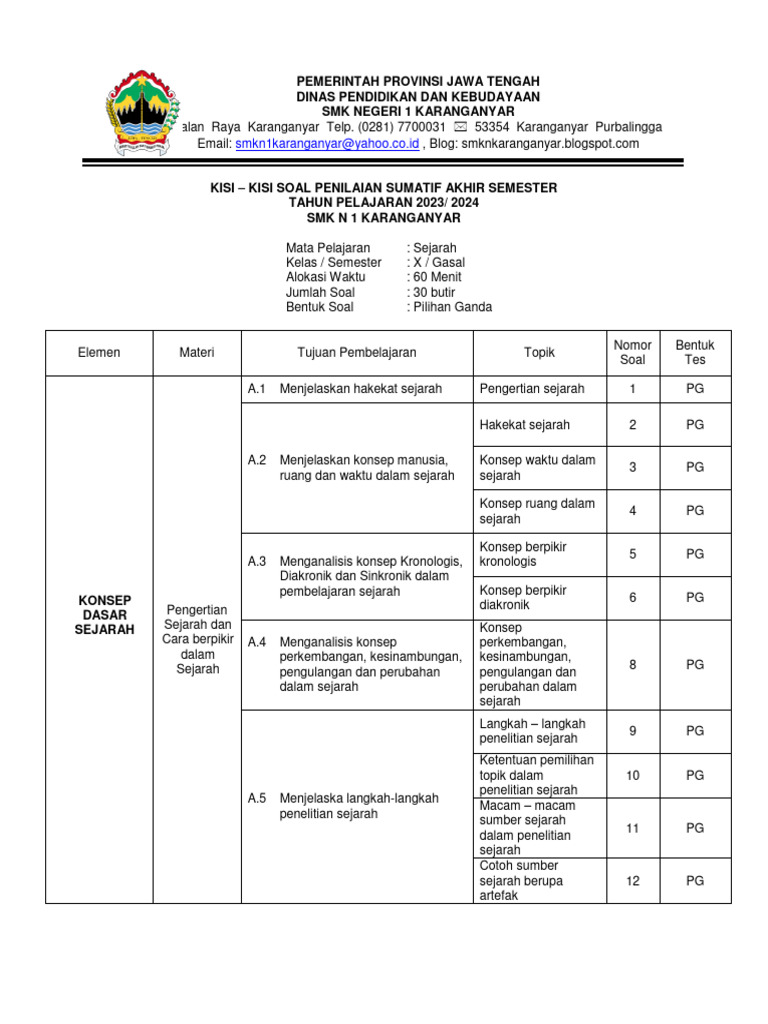 Kisi - Kisi Psas Kelas X Sejarah | PDF
