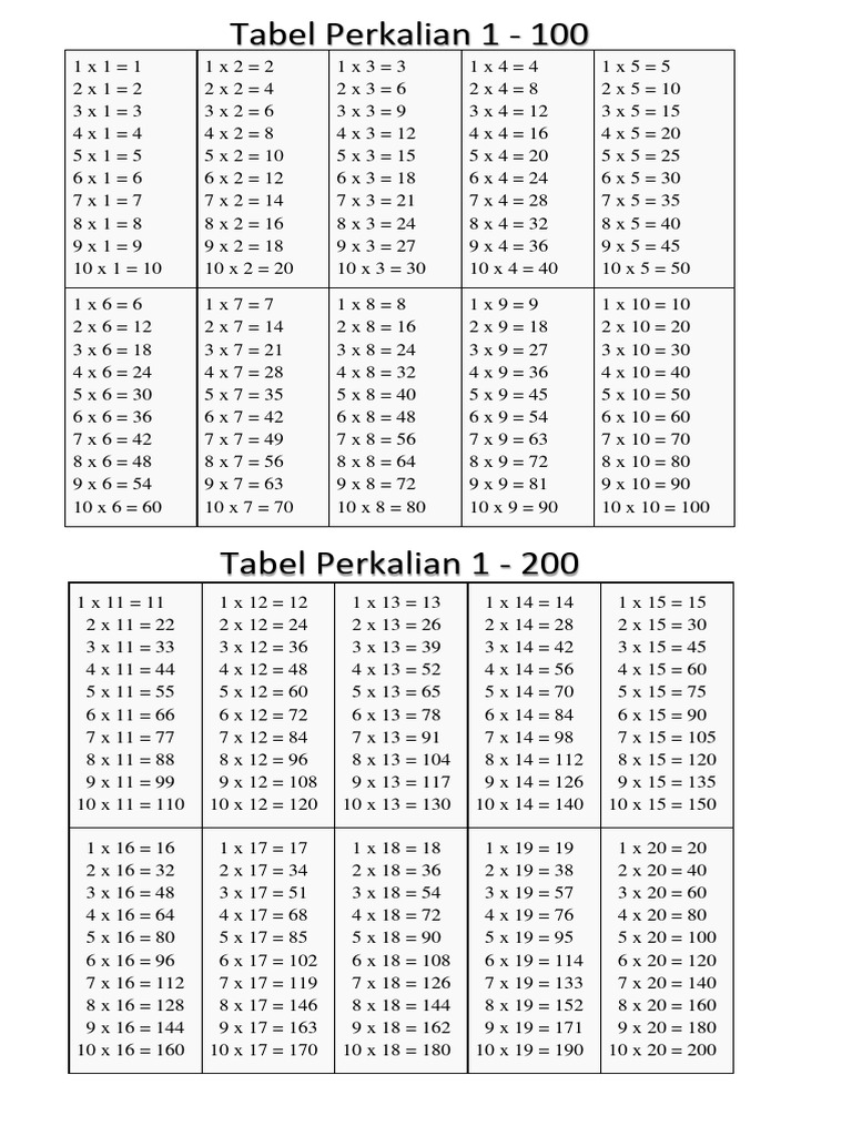 Tabel Perkalian | PDF