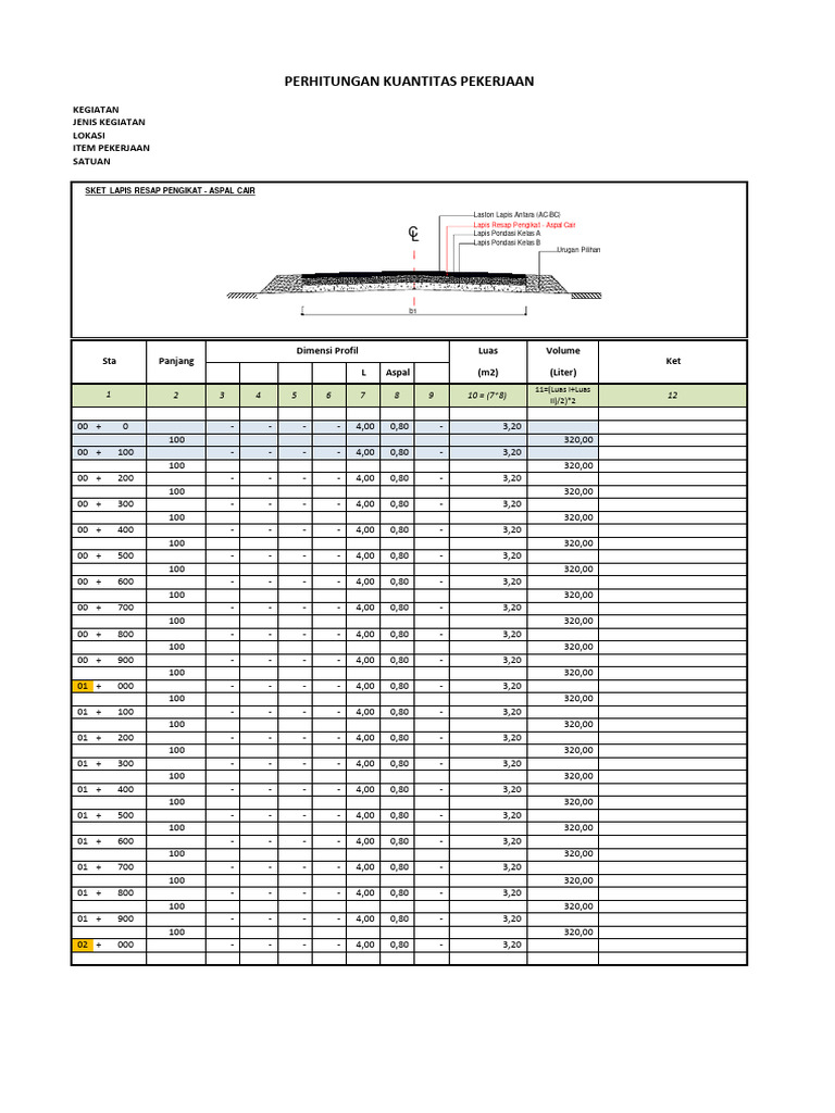 Perhitungan Volume Sket Lapis Resap Pengikat - Aspal Cair | PDF