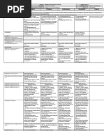 Aral Pan Module 5 - Quarter 2 | PDF