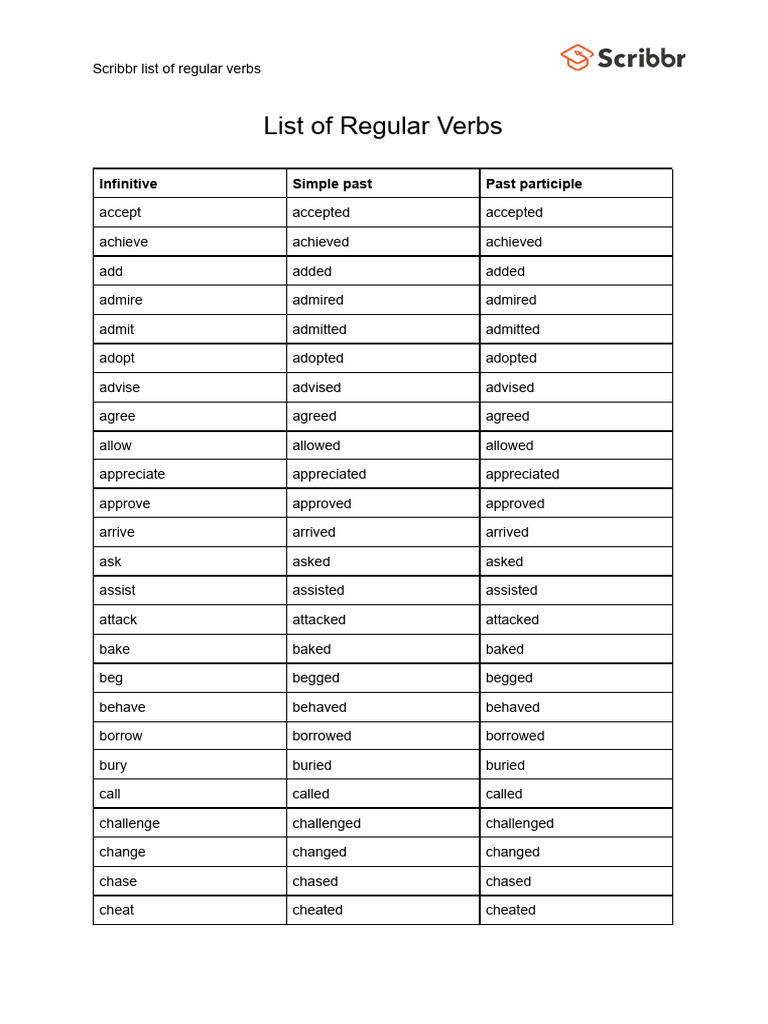 List of Regular Verbs | PDF