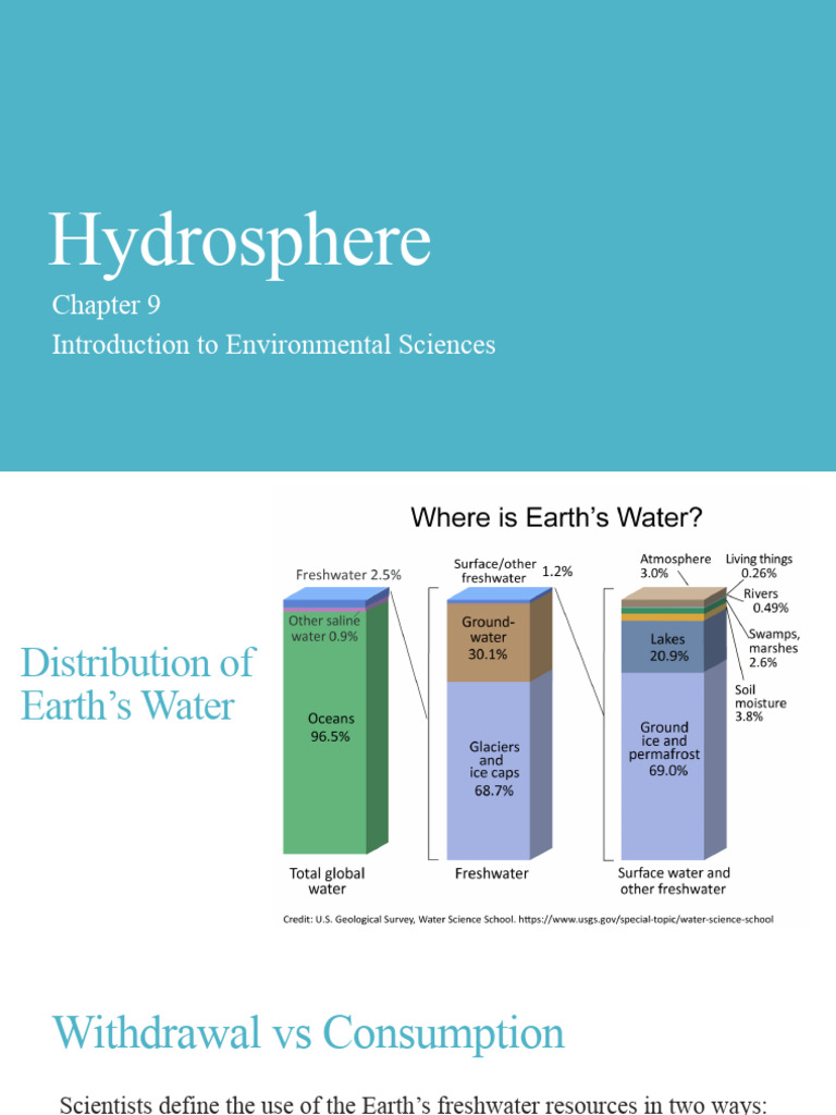 Hydrosphere-21112023-125014am 3 | PDF | Water | Wetland