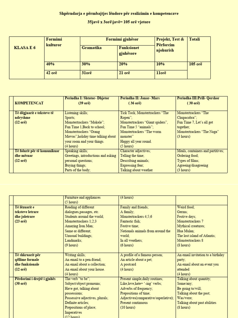 6.1 Plan Vjetor Spark 1 2023-2024 | PDF | English Language | Semantic Units