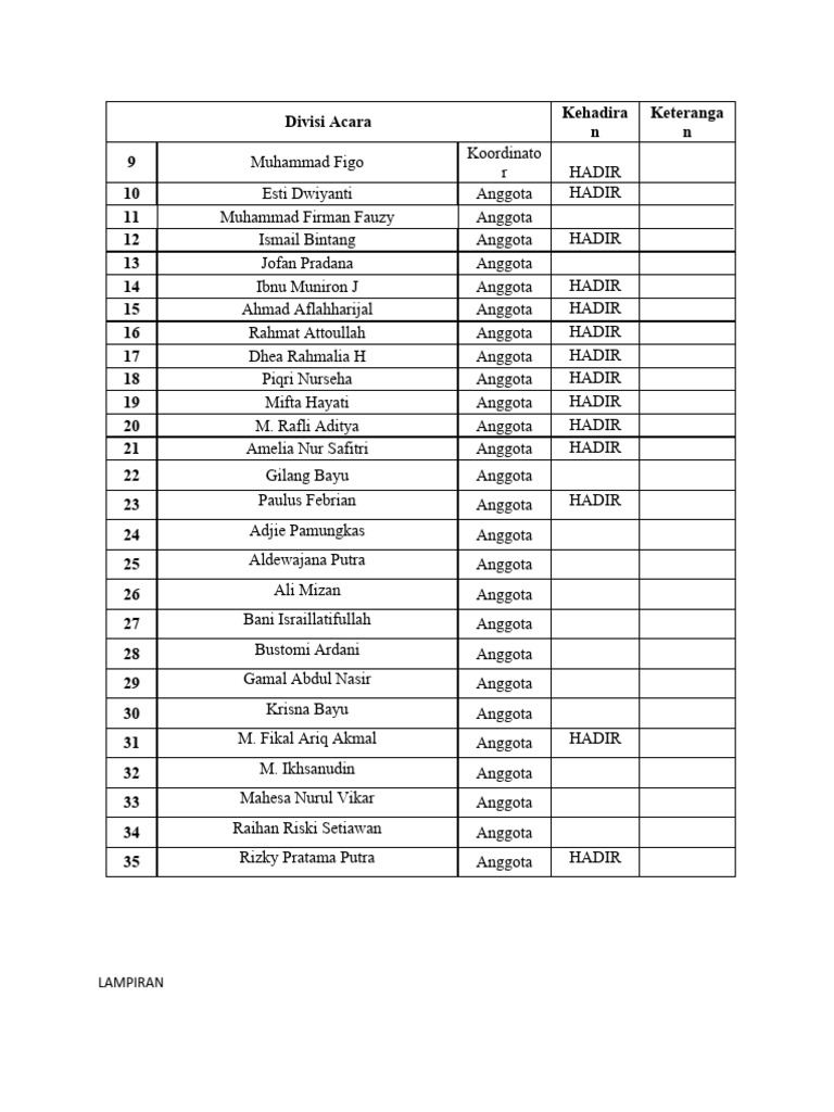 Daftar Kehadiran Divisi Acara | PDF