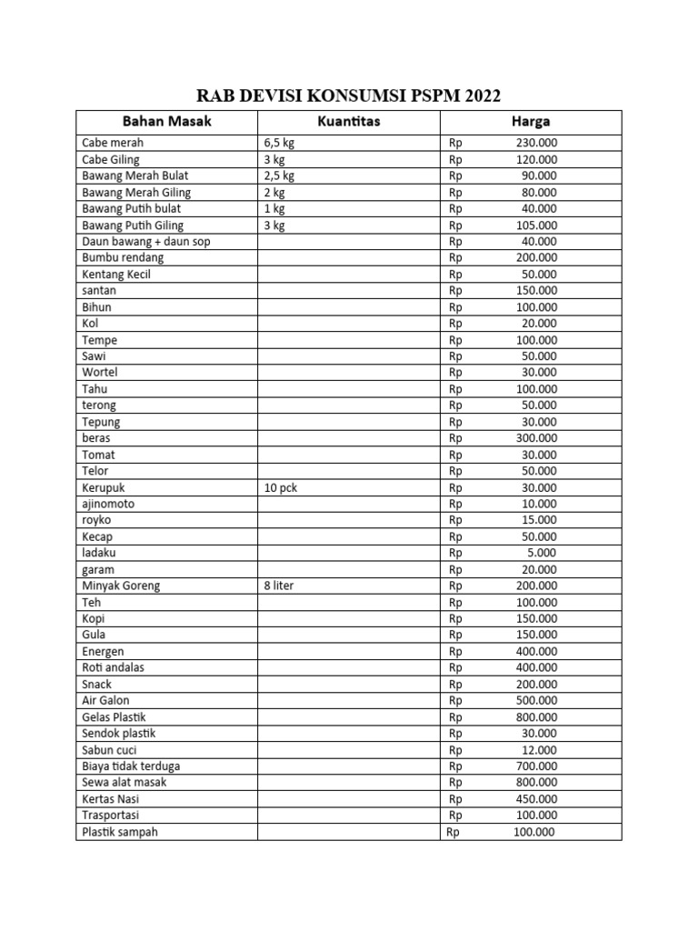 Rab Devisi Konsumsi PSPM 2022 | PDF | Memasak, Makanan, & Anggur