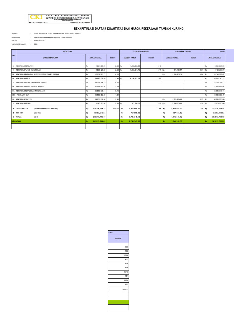 Rab Cco Kontraktor | PDF