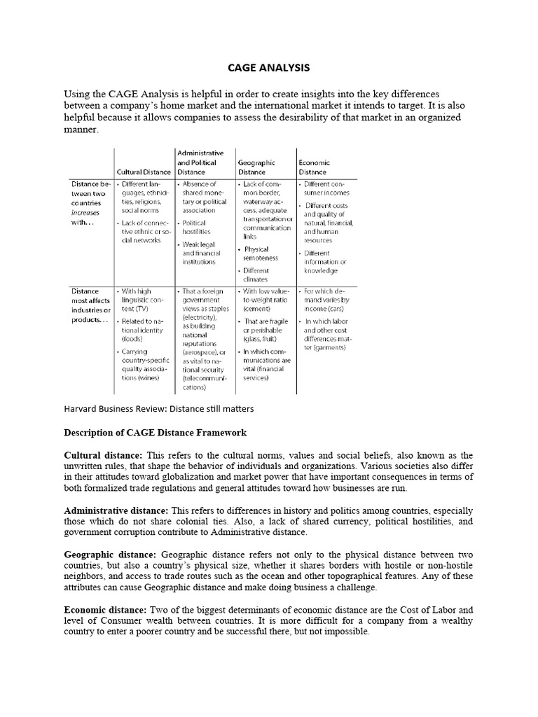 Cage Analysis | PDF | Business | Finance & Money Management