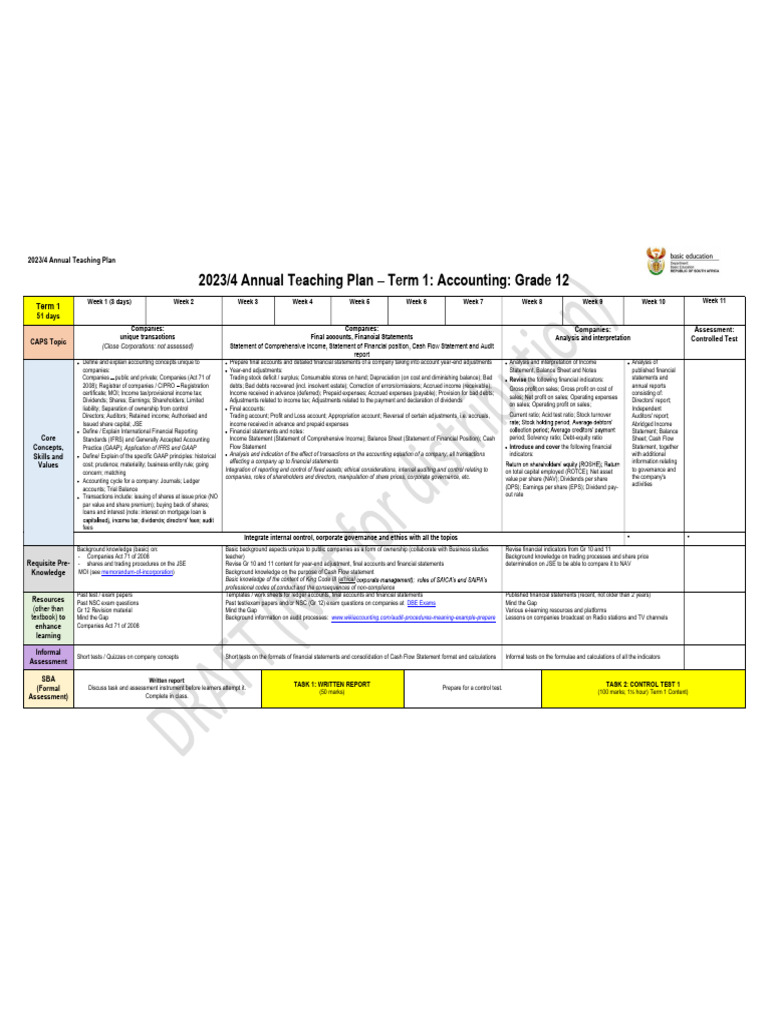 2023-24 Atp Grade 12 Term One | PDF | Balance Sheet | Income Statement