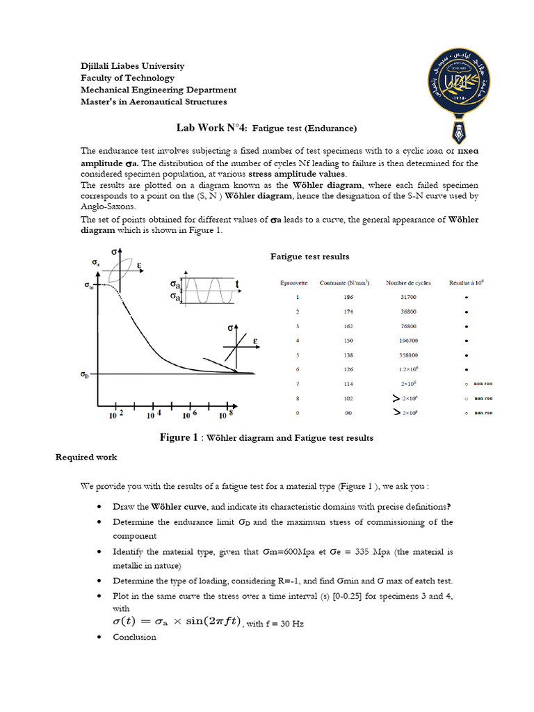 TP 04 - Fatigue (Anglais) | PDF