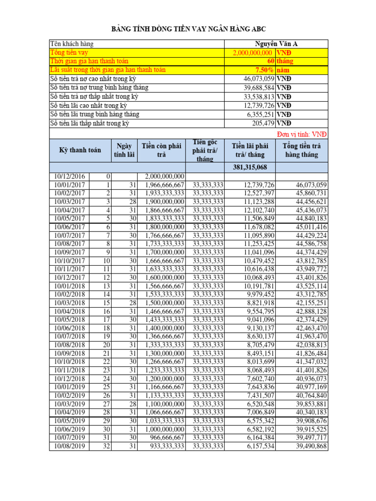 Bang Tinh Lai Vay Bang Excel | PDF