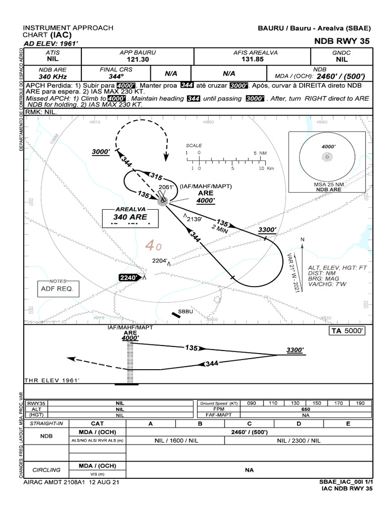 IAC NDB Approach Procedure for SBAE | PDF | Aviation | Aircraft