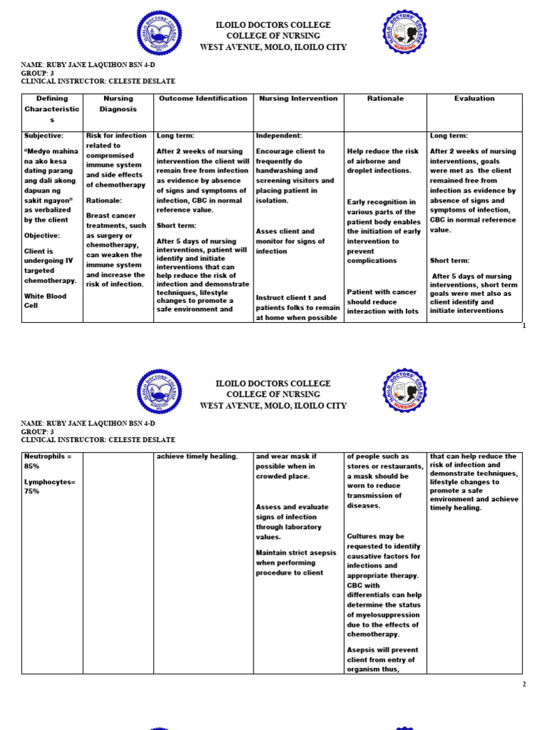 Ruby NCP | PDF | Infection | Nursing