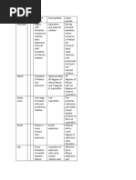 Normal Rom | PDF | Anatomical Terms Of Motion | Musculoskeletal System