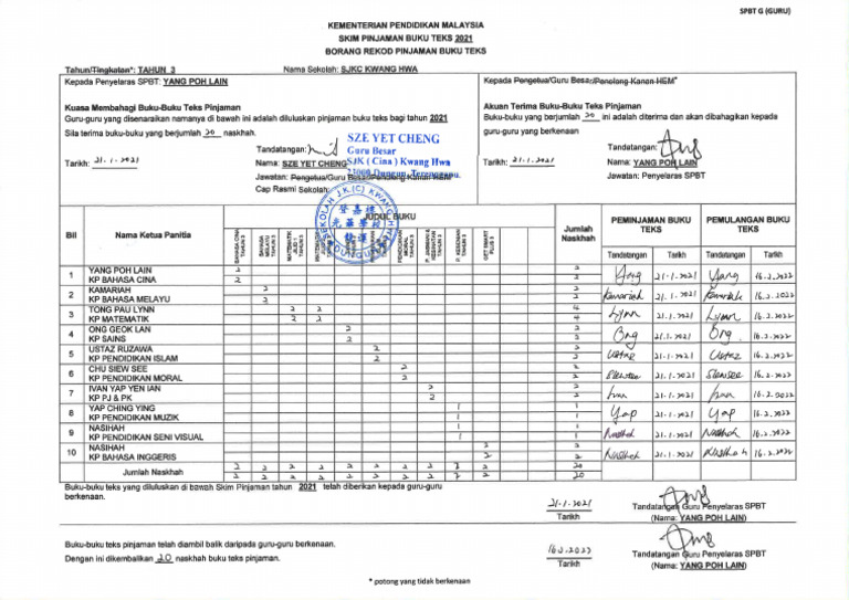 CONTOH PENGISIAN-Borang SPBTG GURU | PDF