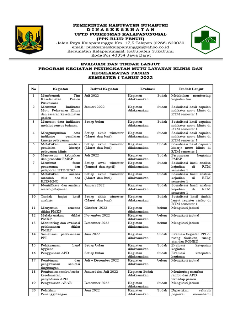Evaluasi Dan Tindak Lanjut Program KAK | PDF