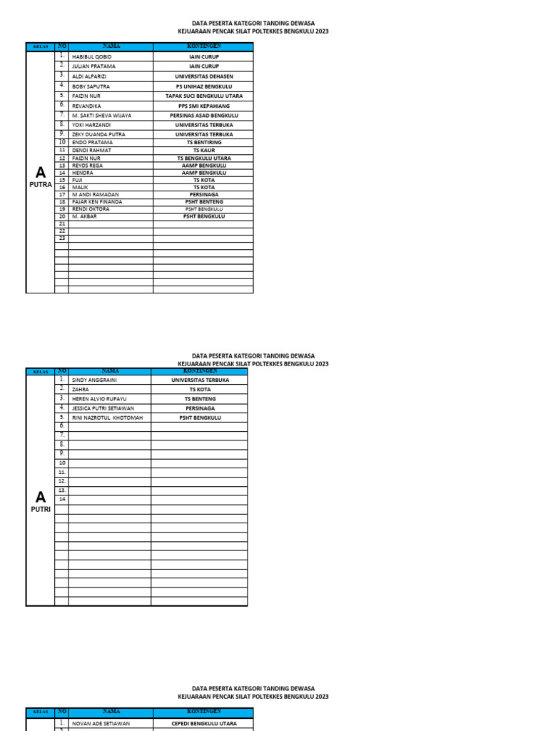 1 Data Peserta Dewasa Fiks Nian | PDF
