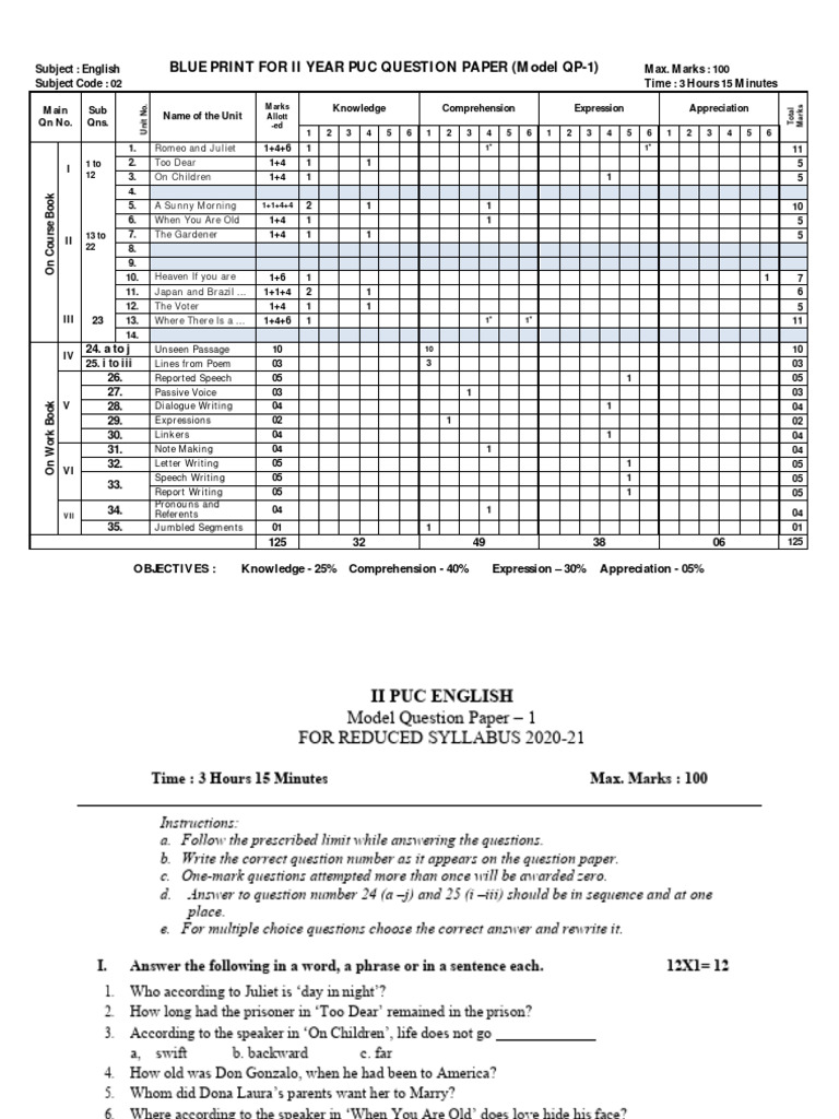 II Pu English Model Question Papers | PDF | Shinto | Turtle