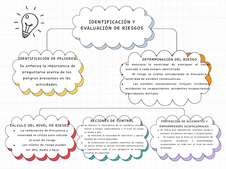 Mapa Conceptual 2 | PDF | Especialidades Medicas | Medicina CLINICA