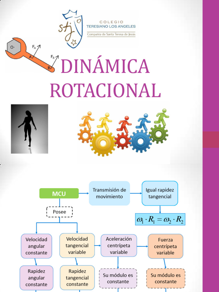 Dinámica Rotacional: Torque y Momentos | PDF | Esfuerzo de torsión ...