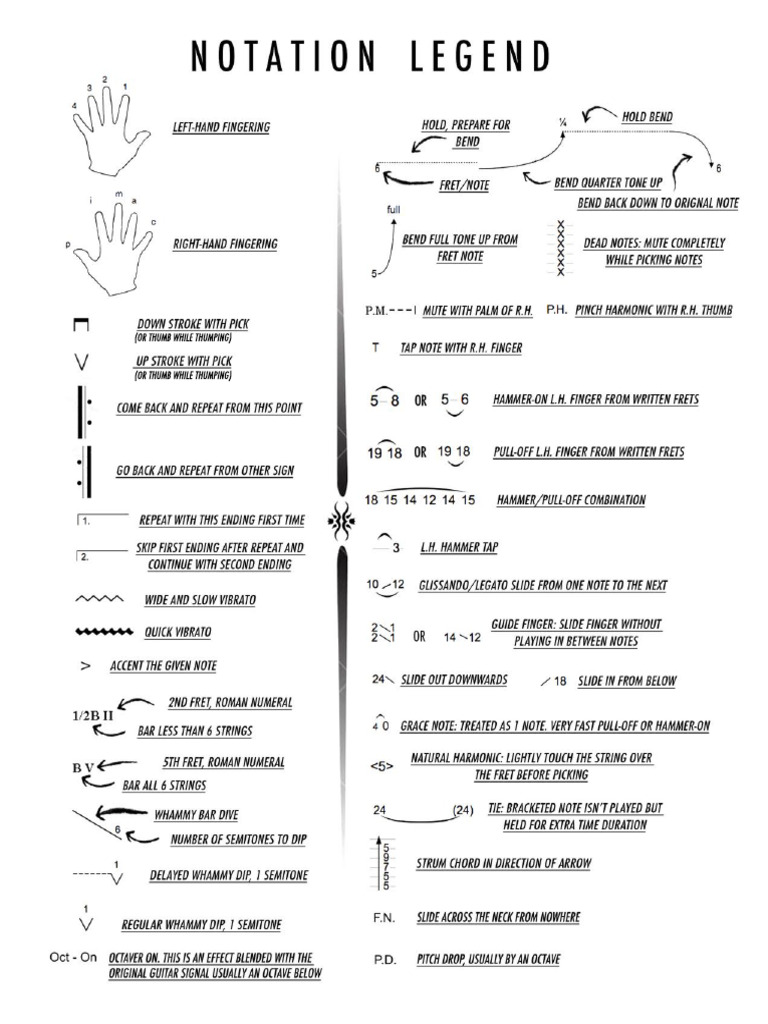 Notation Legend | PDF