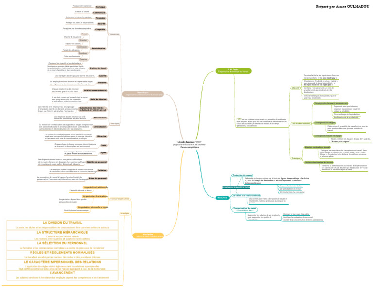 École Classique | PDF | Business | Économie
