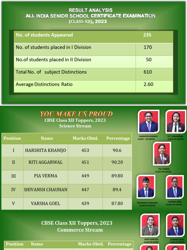 Class Xii Result | Download Free PDF | Science