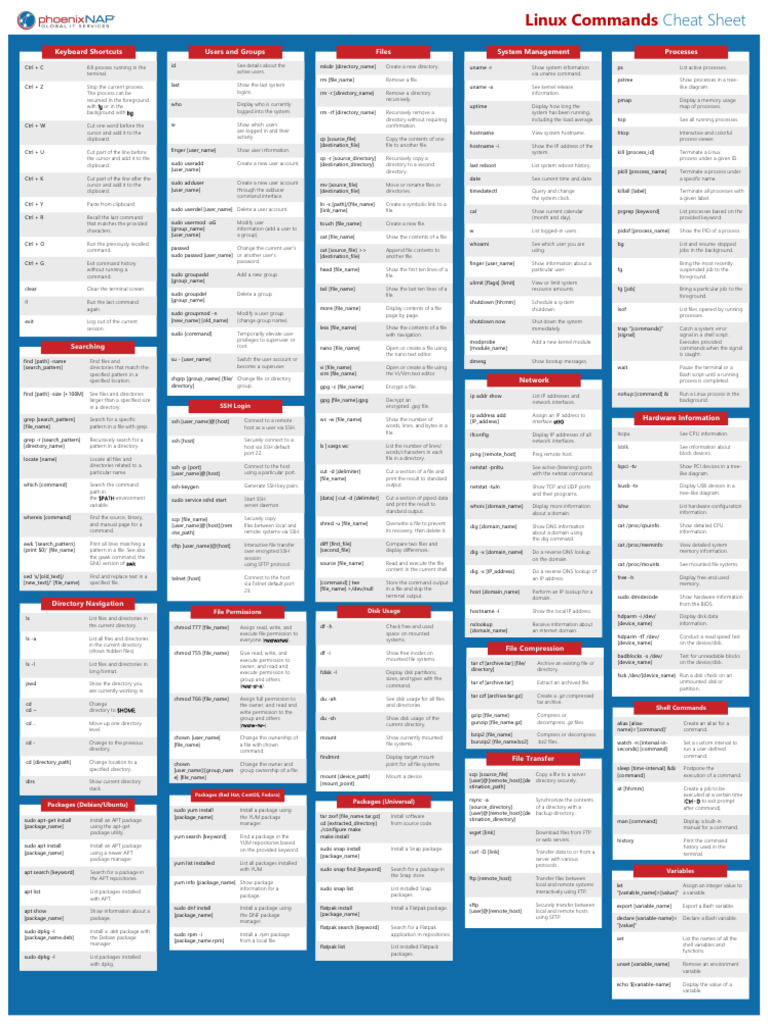 Linux Commands Cheat Sheet Reference Pdf Secure Shell Computer File