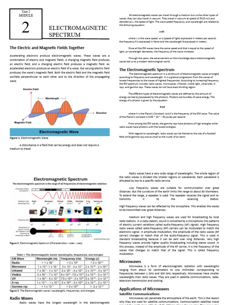 Electromagnetic Spectrum Notes | PDF | Electromagnetic Spectrum ...