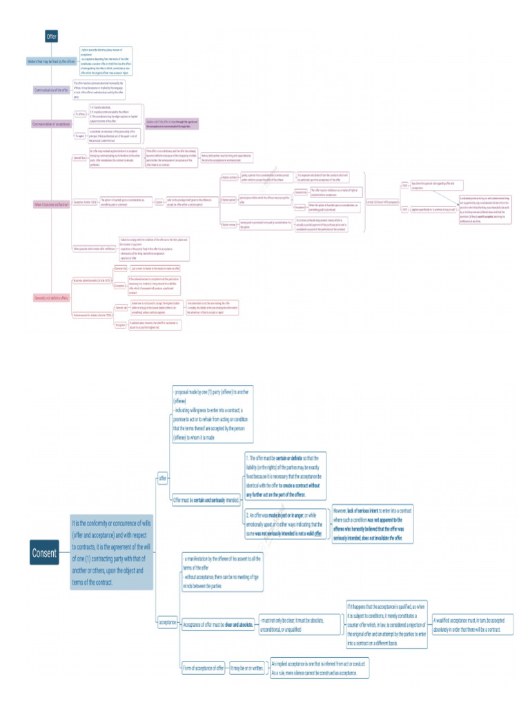 Obli Concpet Map Contract Landscape | PDF