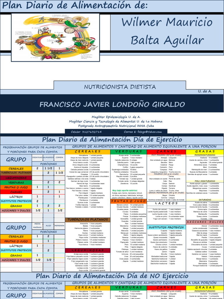 Plan Alimentacion - v2 | PDF | Panes | Sopa