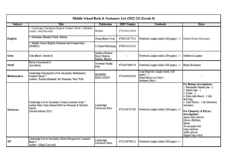 Grade 6 Book Stationery List 2022 2023 | PDF