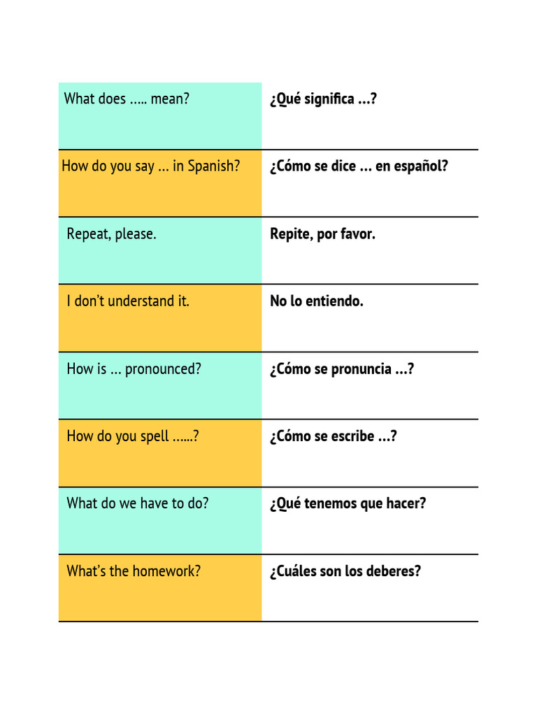 Frases Útiles para La Clase de Español | PDF