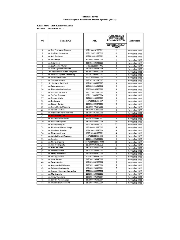 Verif Dr. Henny Ahmad SPMT Desember 2022 | PDF