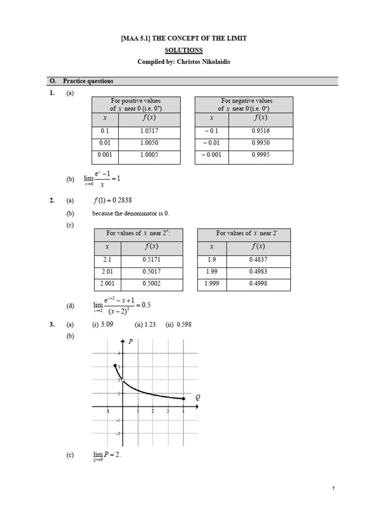 (MAA 5.1) THE CONCEPT OF THE LIMIT - Solutions | PDF